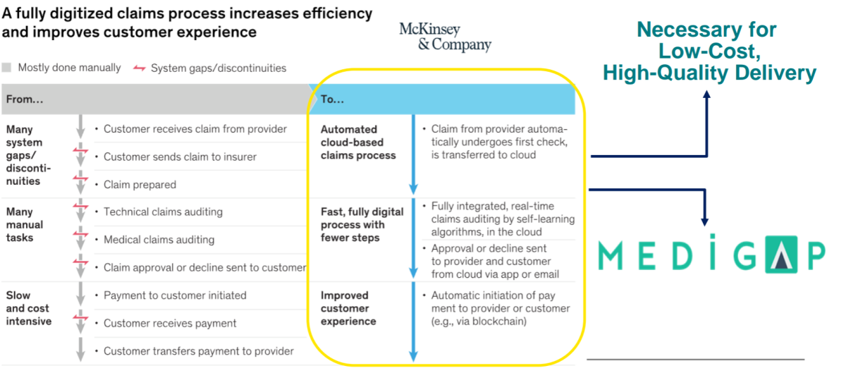 Health Insurance Management - leadit